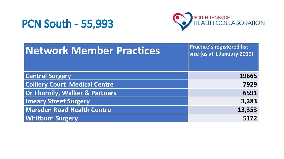 Overview on Primary Care Networks PCNs Karen Large