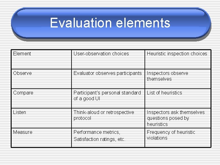 Chapter 27 Variations and more complex evaluations Evaluation