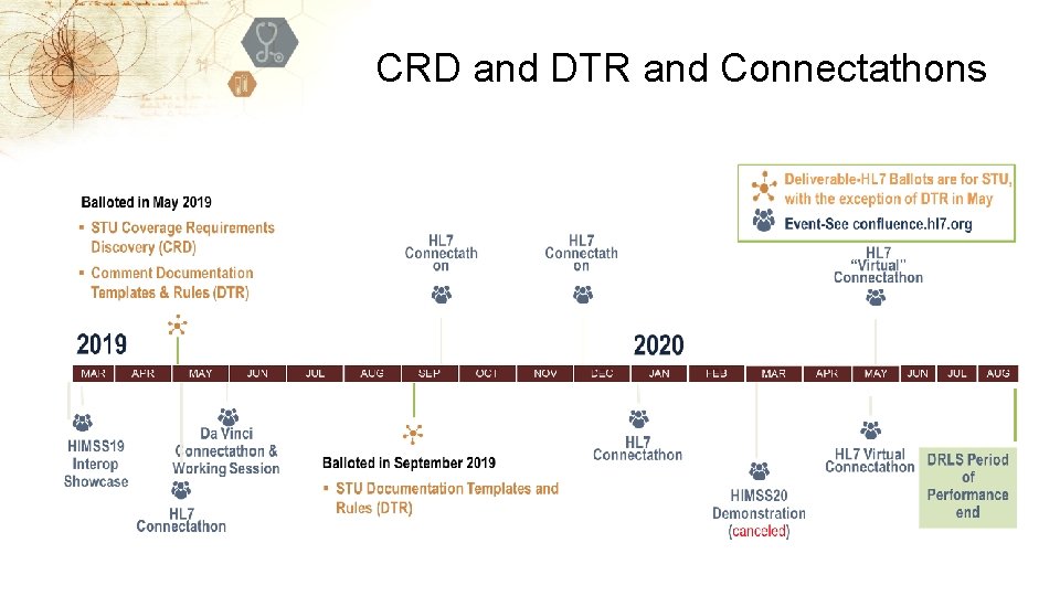CRD and DTR Implementation Guide IG and Reference