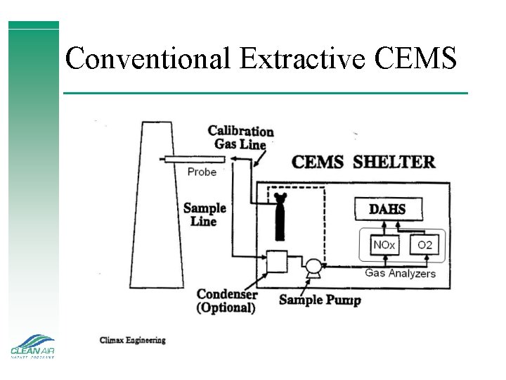 Clean Air Markets Program Data UC Energy Institute