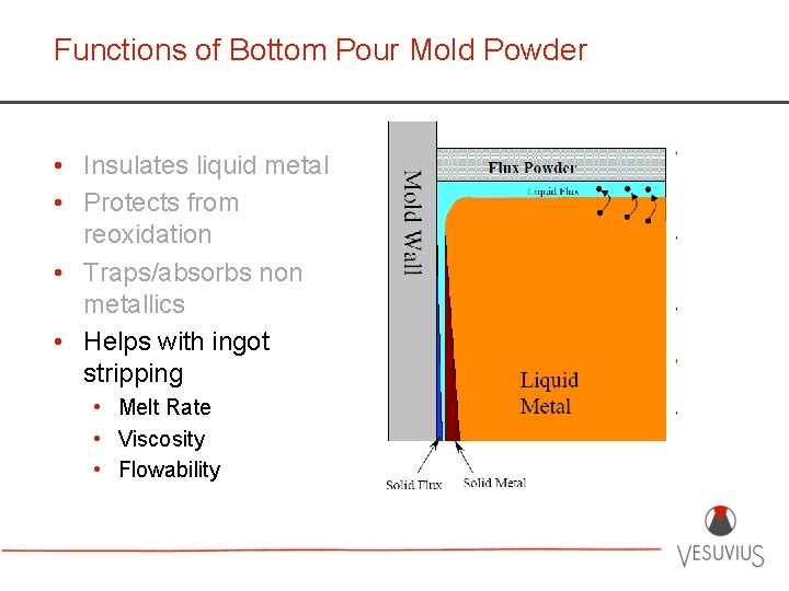 Mold Powders for Bottom Pouring By Chris Camino