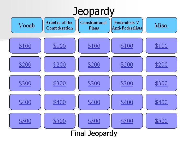 Jeopardy Articles of the Confederation Constitutional Plans Federalists
