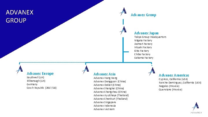 World leaders in precision engineered solutions and products