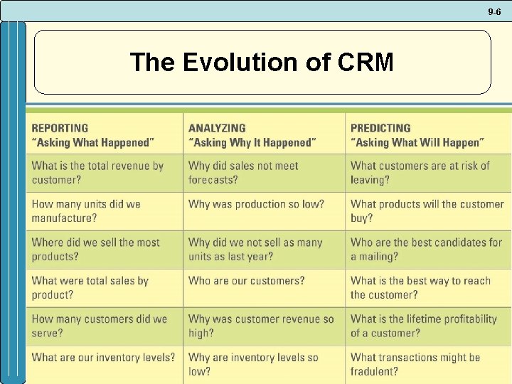 Business Plugin B 9 CUSTOMER RELATIONSHIP MANAGEMENT Mc