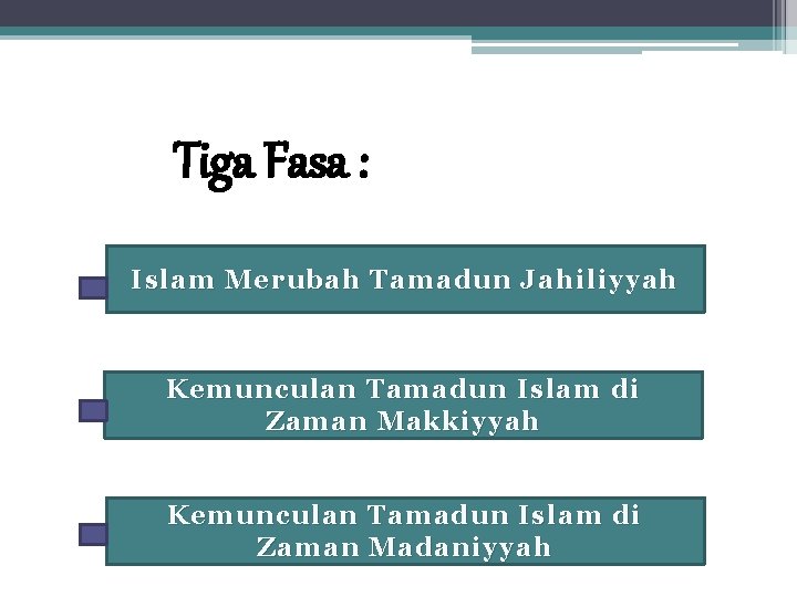 KEMUNCULAN TAMADUN ISLAM DAN PERKEMBANGANNYA Kemunculan Tamadun Islam