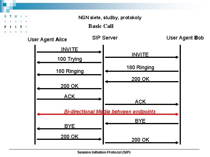 NGN siete sluby protokoly Introduction to SIP protocol