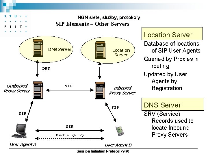 NGN siete sluby protokoly Introduction to SIP protocol
