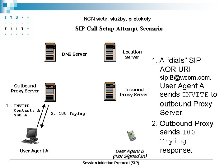 NGN siete sluby protokoly Introduction to SIP protocol