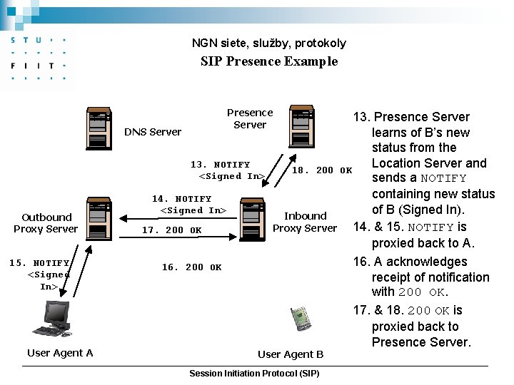 NGN siete sluby protokoly Introduction to SIP protocol