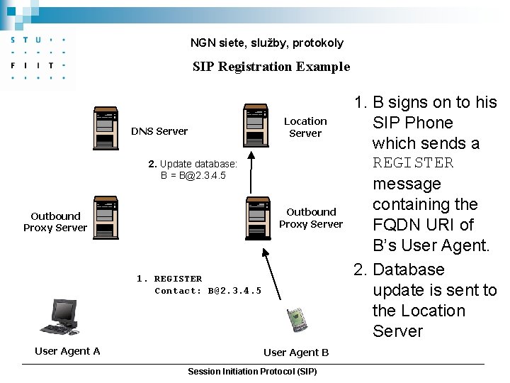NGN siete sluby protokoly Introduction to SIP protocol