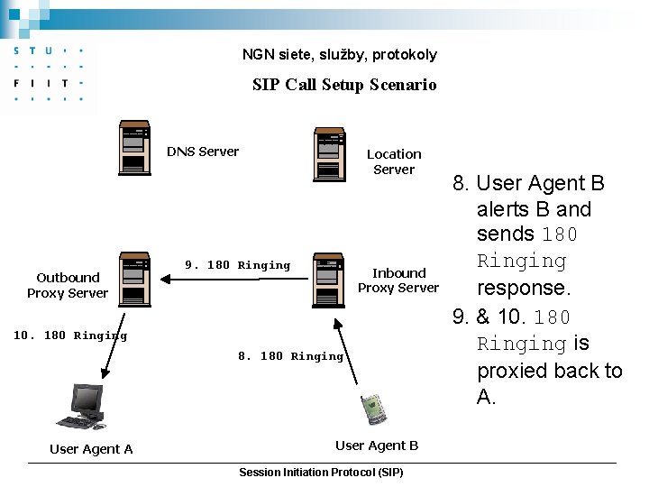 NGN siete sluby protokoly Introduction to SIP protocol