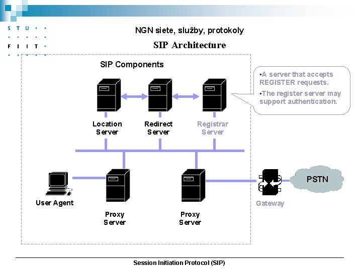NGN siete sluby protokoly Introduction to SIP protocol