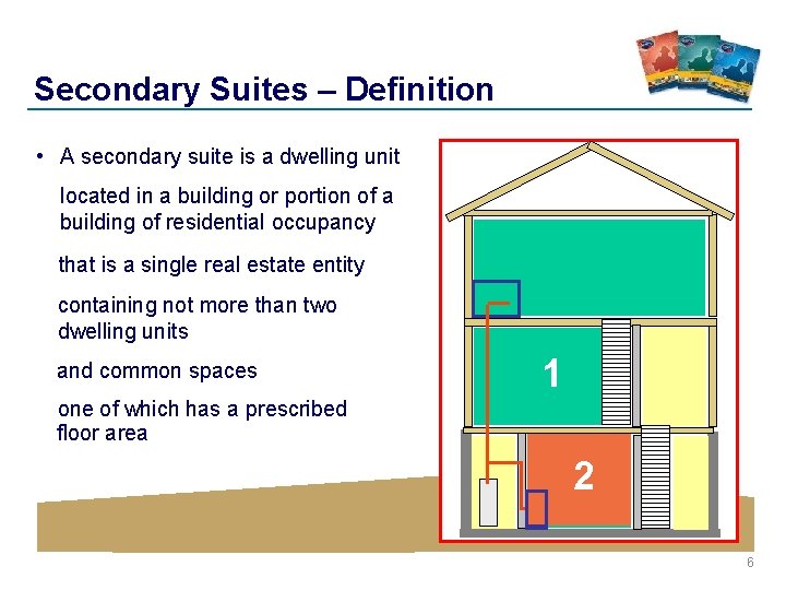 2010 NATIONAL MODEL CONSTRUCTION CODES Secondary Suites Frank