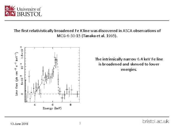 Xray reverberation in accreting black hole active galactic