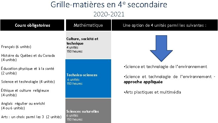 Rinscription 2020 2021 Bienvenue en 4 e secondaire