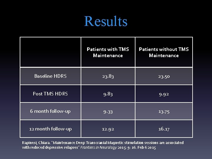 Transcranial Magnetic Stimulation TMS Peter P Ricci Biomedical