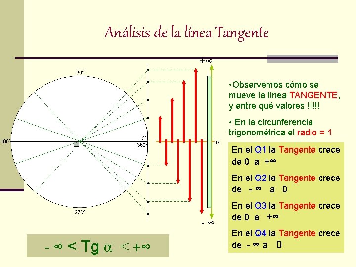 LINEAS TRIGONOMETRICAS Profesor Eduardo Vidal Huarcaya evidalprescott edu