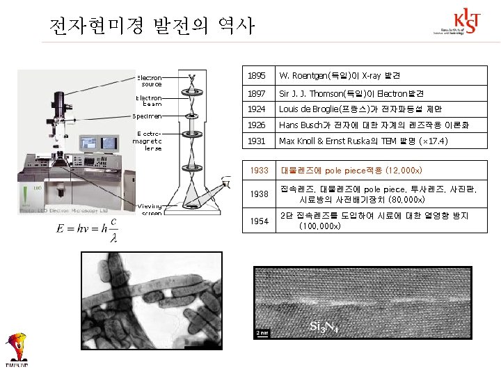 Telescope Galilei 1610 Microscope Leeuwenhoek 1674 Golgi Cajal