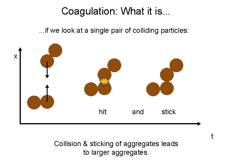 Planet Formation Topic Dust motion and coagulation Lecture