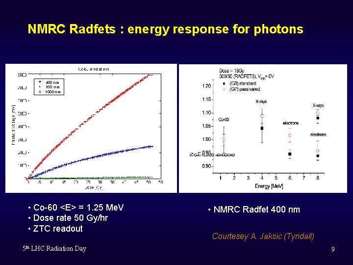 Radiation response of RADMON sensors T Wijnands TSLEA