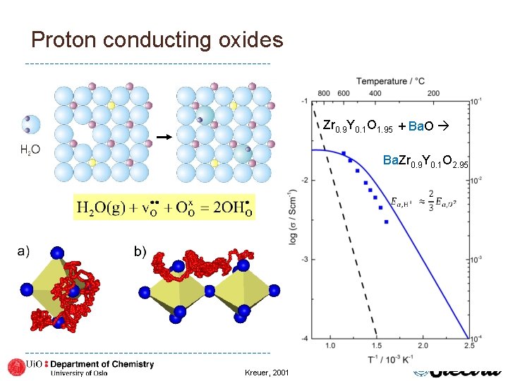 Infiltrated Double Perovskite Electrodes for Proton Conducting Steam