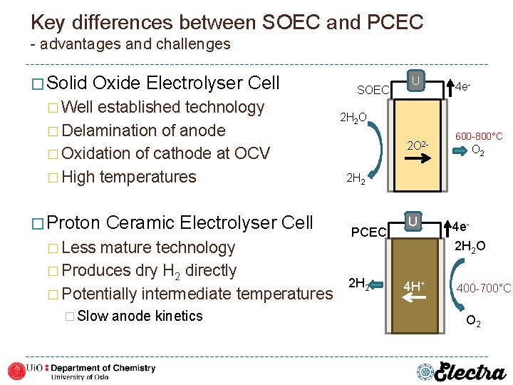 Infiltrated Double Perovskite Electrodes for Proton Conducting Steam