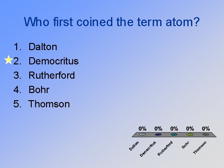 Democritus atomos DALTON JJ THOMSON RUTHERFORD Atom theory