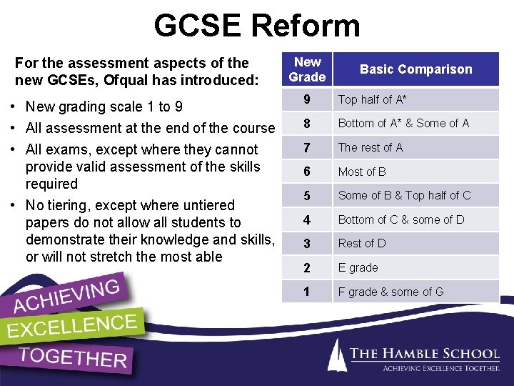 Welcome to the Year 9 and 10 Curriculum