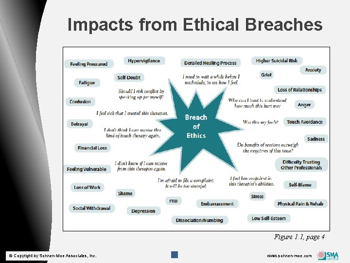 Chapter 1 Slides Table of Contents Outline Key