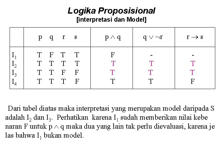 Logika Proposisional Tabel Kebenaran TK Identis Simbol T