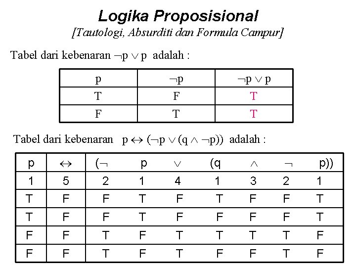 Logika Proposisional Tabel Kebenaran TK Identis Simbol T