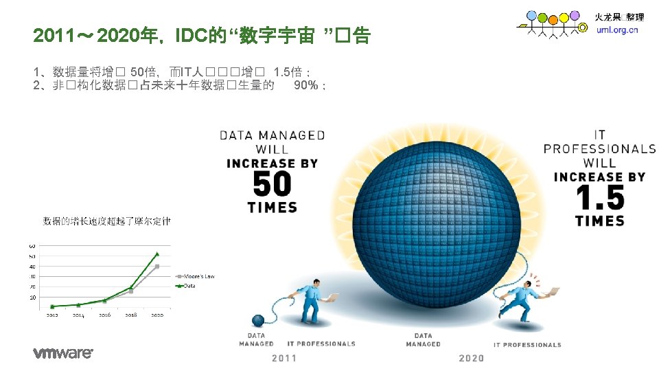 v Sphere Storage Policy Based Management SPBM Virtual