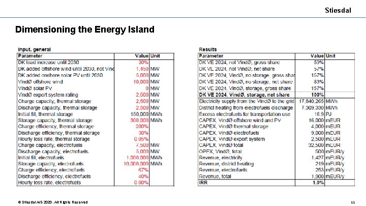 Stiesdal Energy Storage for High Penetrations of Offshore