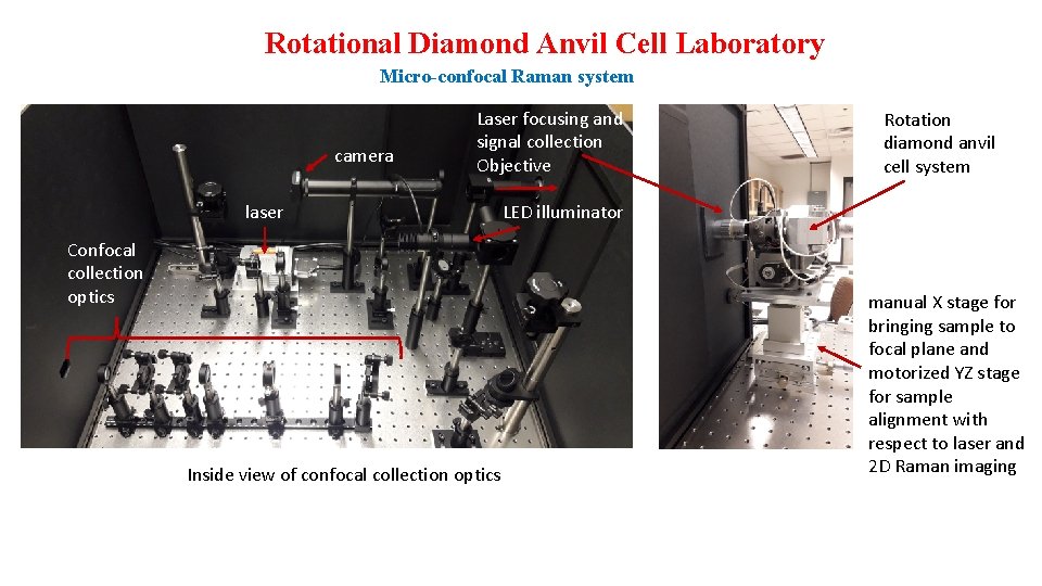 Rotational Diamond Anvil Cell Laboratory at ISU Acknowledgments