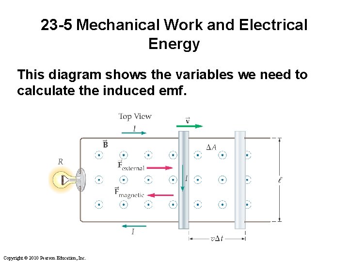 Lecture Outline Chapter 23 Physics 4 th Edition