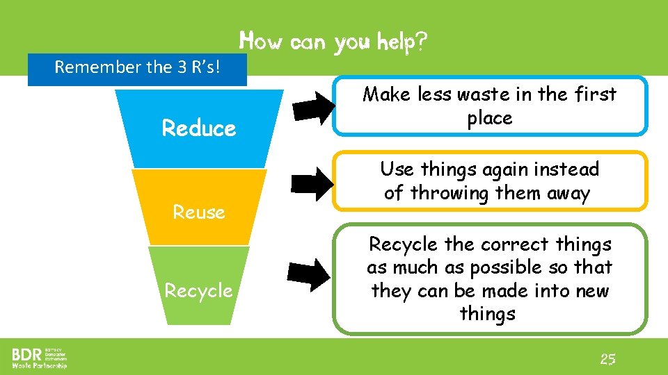 Reduce Reuse Recycle The 3 Rs What is