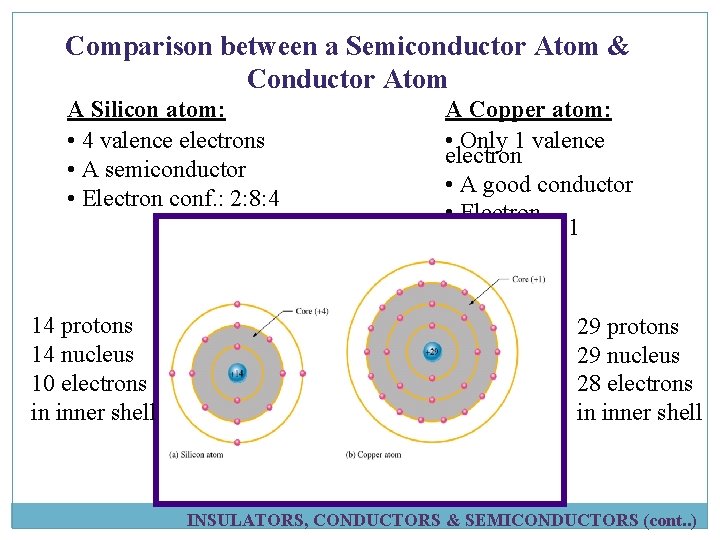 Chapter 1 SEMICONDUCTOR MATERIALS ELECTRONIC DEVICES EMT 1163