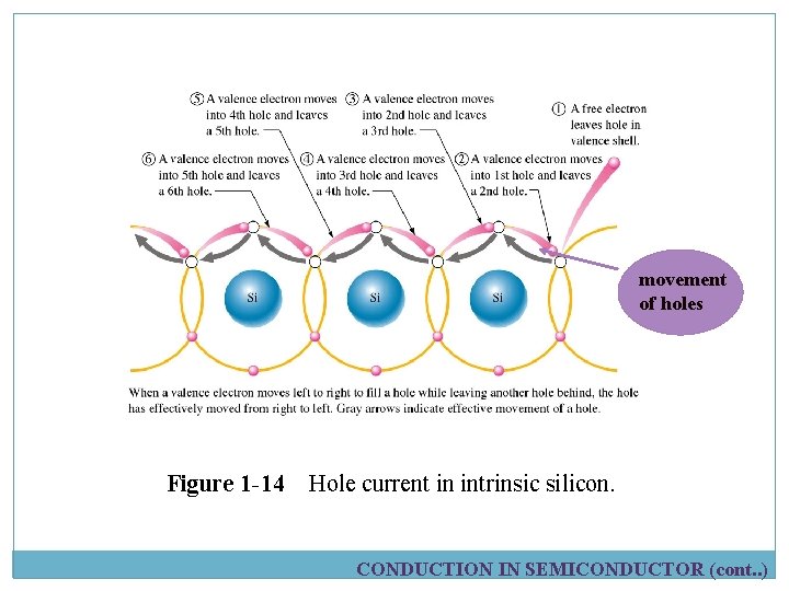 Chapter 1 SEMICONDUCTOR MATERIALS ELECTRONIC DEVICES EMT 1163