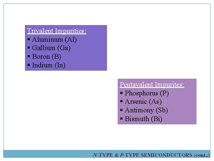Chapter 1 SEMICONDUCTOR MATERIALS ELECTRONIC DEVICES EMT 1163