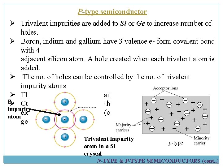 Chapter 1 SEMICONDUCTOR MATERIALS ELECTRONIC DEVICES EMT 1163