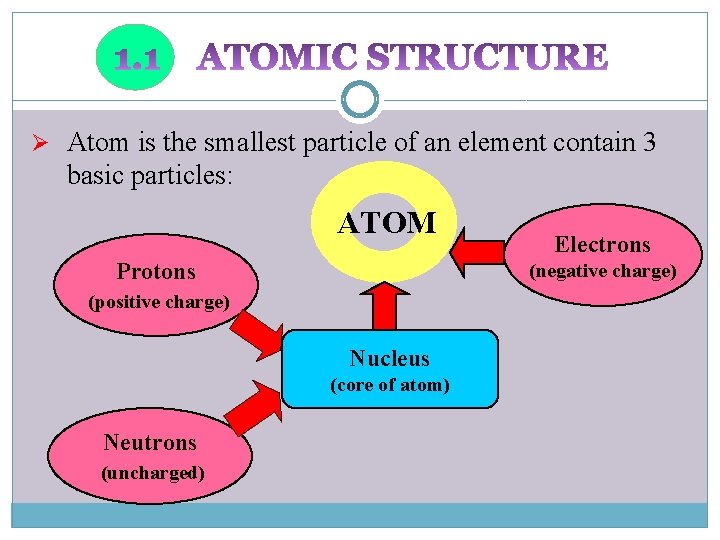 Chapter 1 SEMICONDUCTOR MATERIALS ELECTRONIC DEVICES EMT 1163