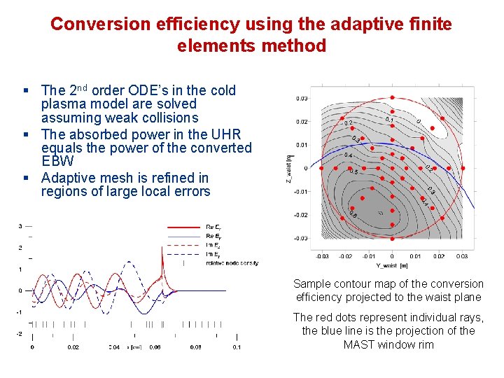 The role of magnetic equilibria in determining ECE