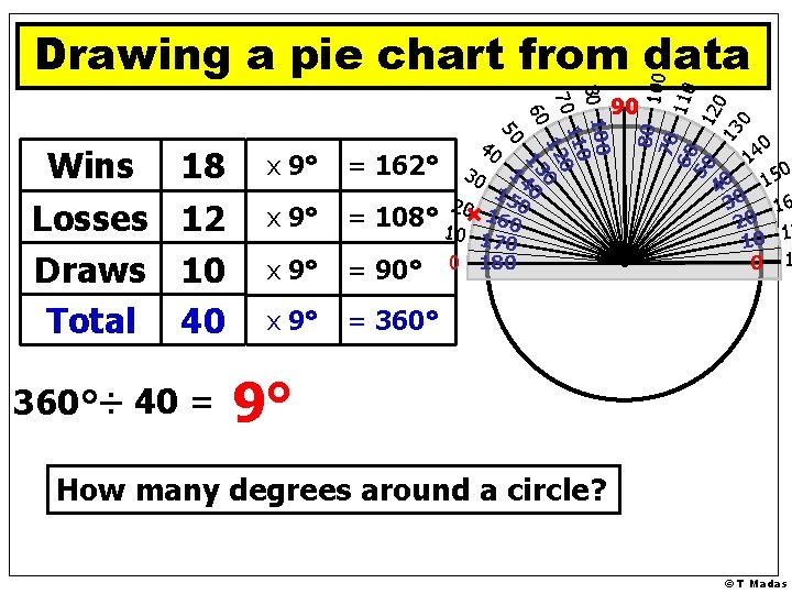 40 360 Simplified 100360 40 Divided By 360 Simplified 40 360 Simplified 100360 40 Divided By 360 Simplified