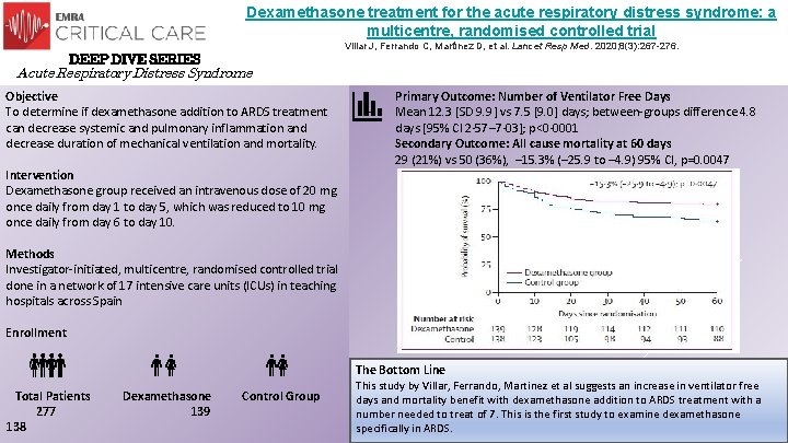 DEEP DIVE SERIES Acute Respiratory Distress Syndrome ARDS