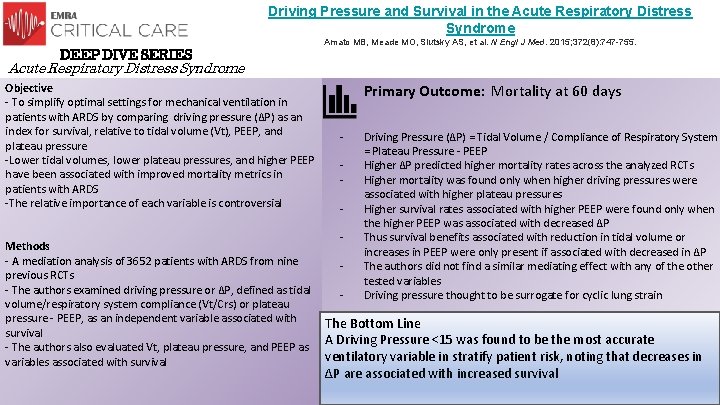 DEEP DIVE SERIES Acute Respiratory Distress Syndrome ARDS
