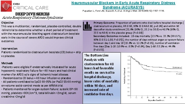 DEEP DIVE SERIES Acute Respiratory Distress Syndrome ARDS
