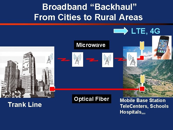 Low cost optical cable solution for rural areas