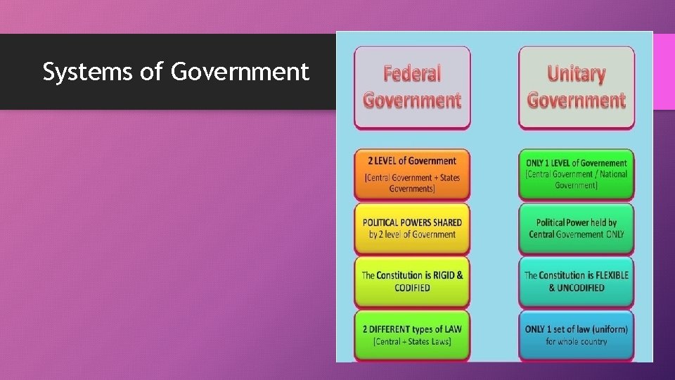 Forms of Government Why do people create structure