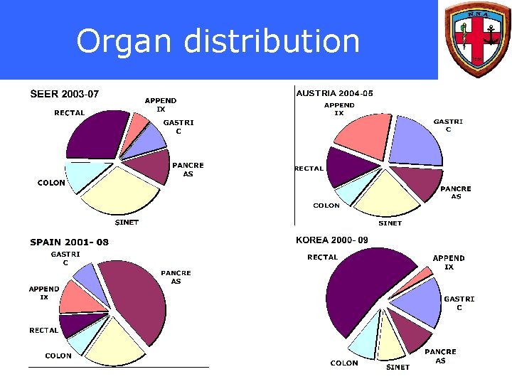 Gastroenteropancreatic neuroendocrine tumors GEPNETs An update of ...