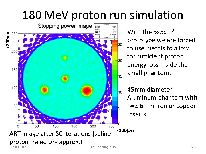 The Proton Computed Tomography Apparatus developed by INFN